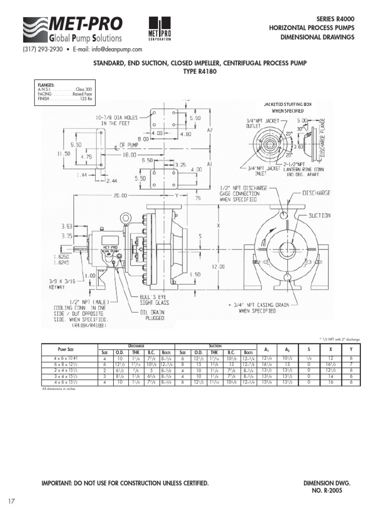 Curvas de Desempeño MET-PRO R4000 | PDF | Pump | Chemical Engineering