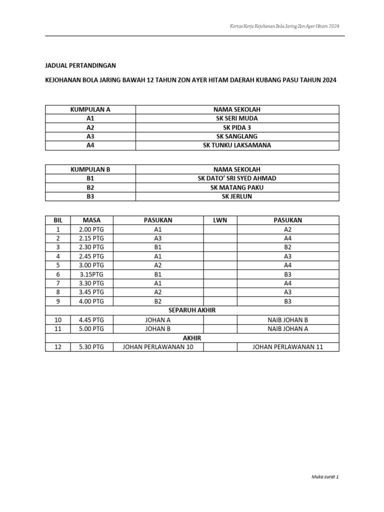 Jadual Bola Jaring Zon Ayer Hitam 2024 | PDF