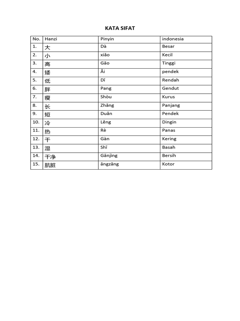 BAB 12 BASIC Kata Sifat | PDF