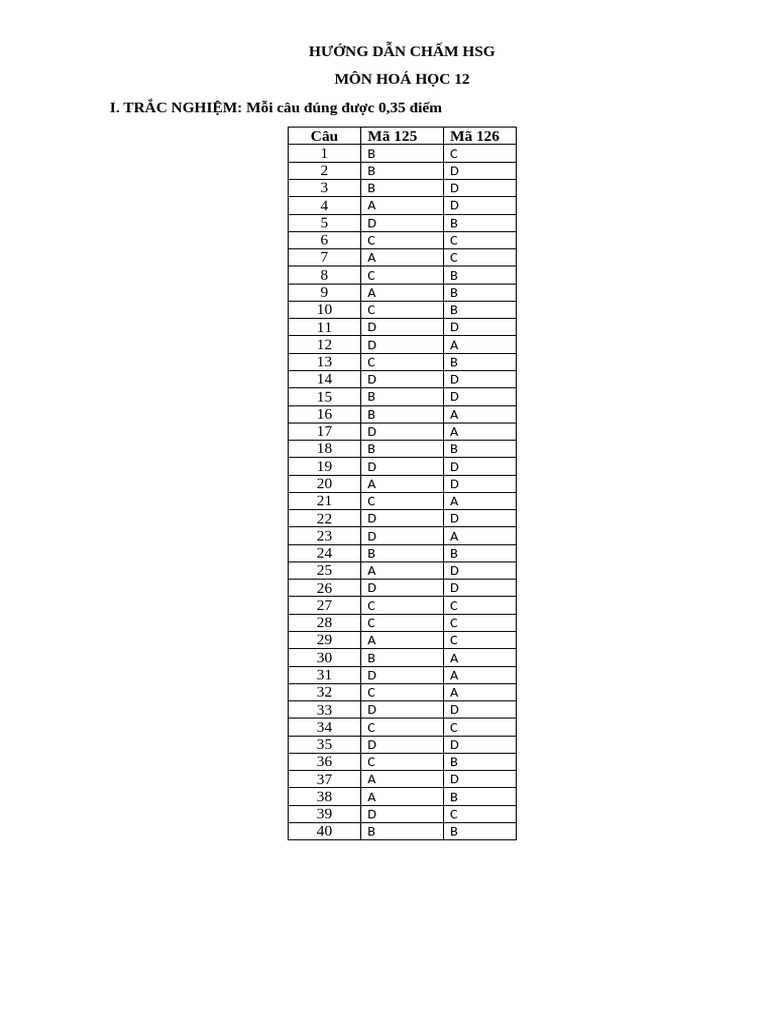2023-2024 HSG Hoá 12 - Cụm các trường THPT huyện Lục Nam - Bắc Giang File HDC | PDF
