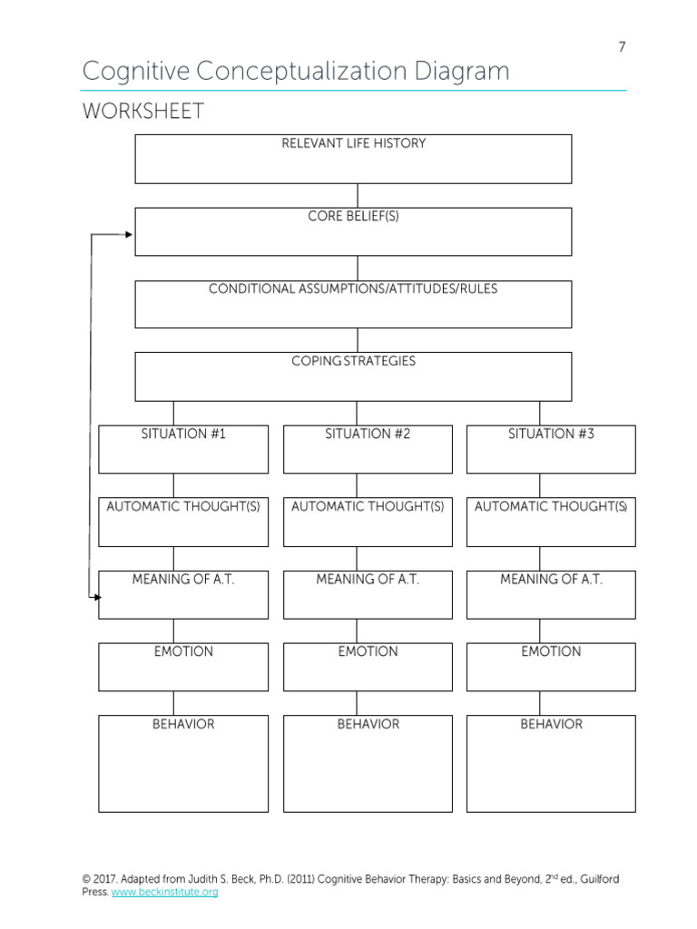 Cognitive conceptualization diagrame_Functional Analysis | PDF