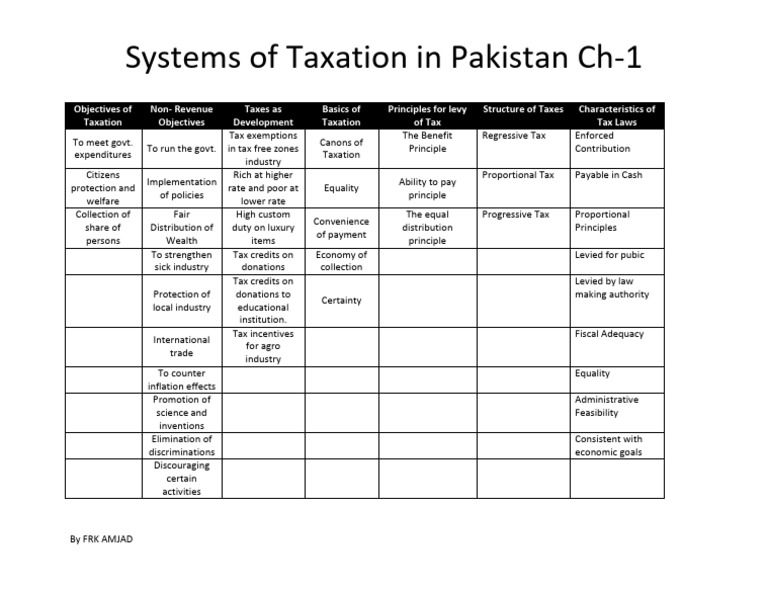 Taxation Systems in Pakistan Overview | PDF | Taxes | Taxation