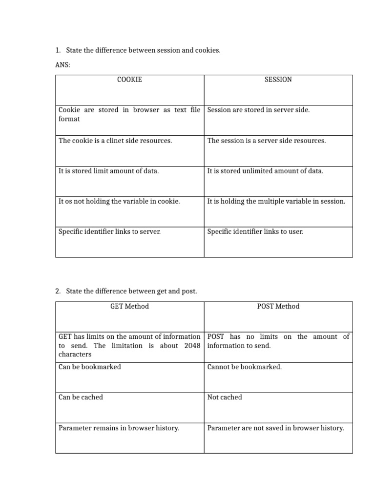 State the Difference Between Session and Cookies | PDF | Http Cookie | Php State the Difference Between Session and Cookies | PDF | Http Cookie | Php