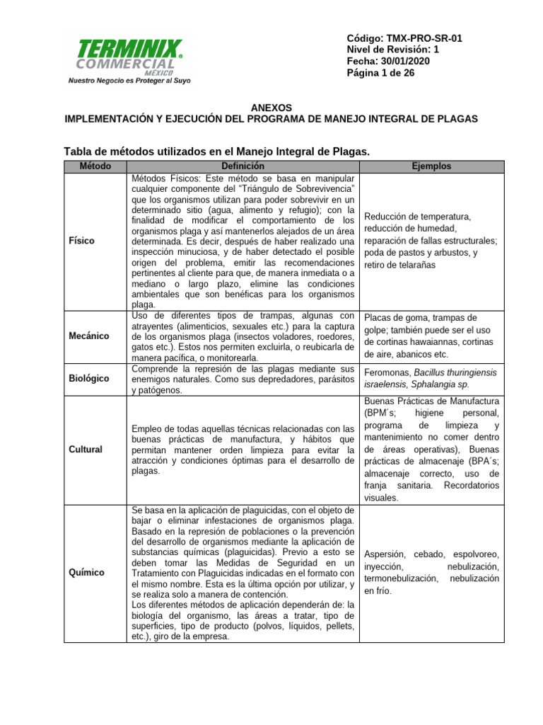 Anexo MIP | PDF | Pesticida | Plaga (organismo)