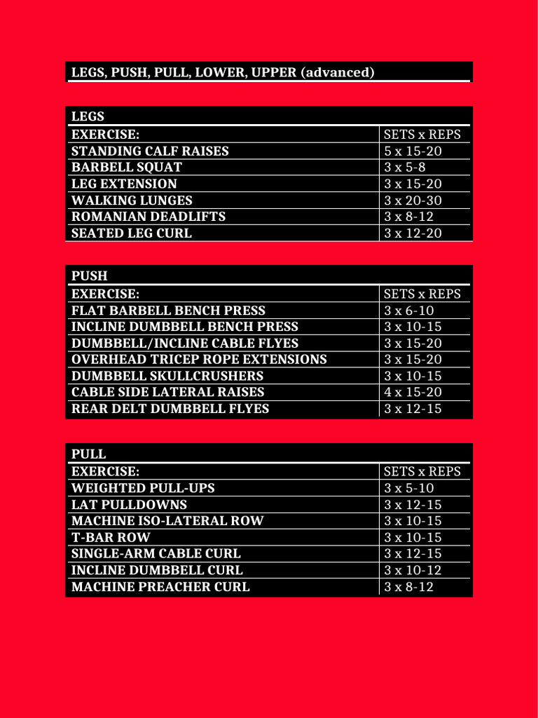Advanced Push Pull Legs Workout Plan | PDF