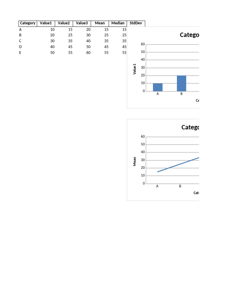 Statistical Data With Charts | PDF