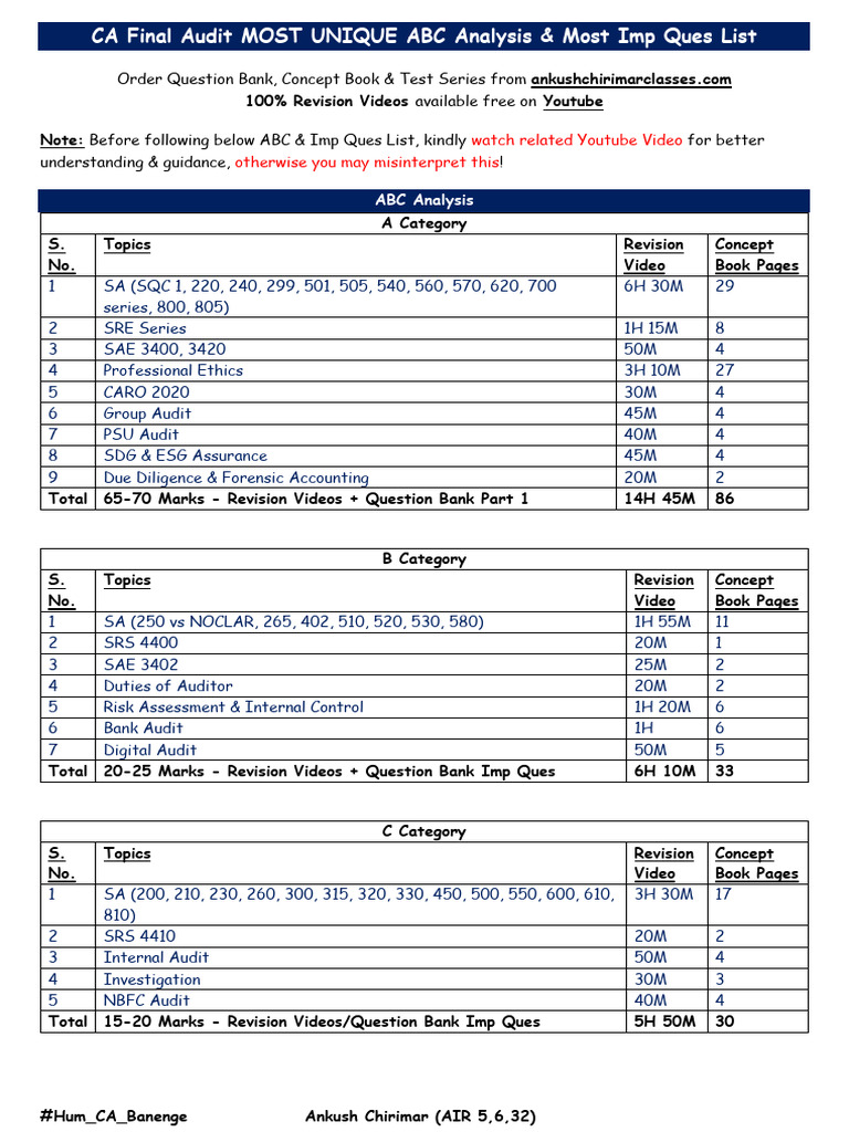 ABC QUES | PDF | Audit | Risk