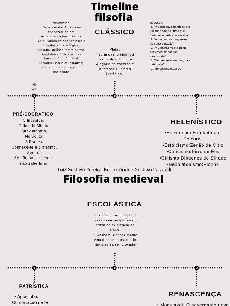 Minimalist Timeline Diagram Concept Map.pdf | PDF | Platão