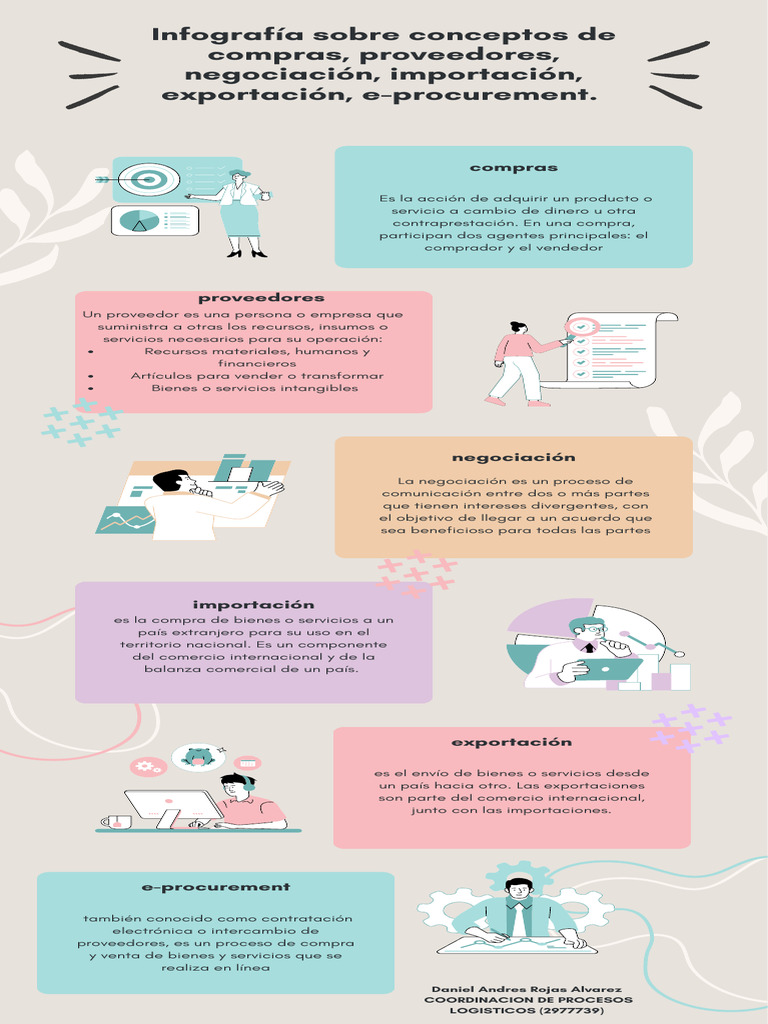Infografía Sobre Conceptos de Compras, Proveedores, Negociación ...