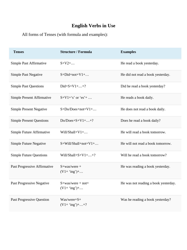 English Verbs in Use | PDF | Grammatical Tense | Languages