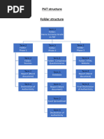 CAT PAT Phase 1 Research Guide | PDF | Citation | Note (Typography)