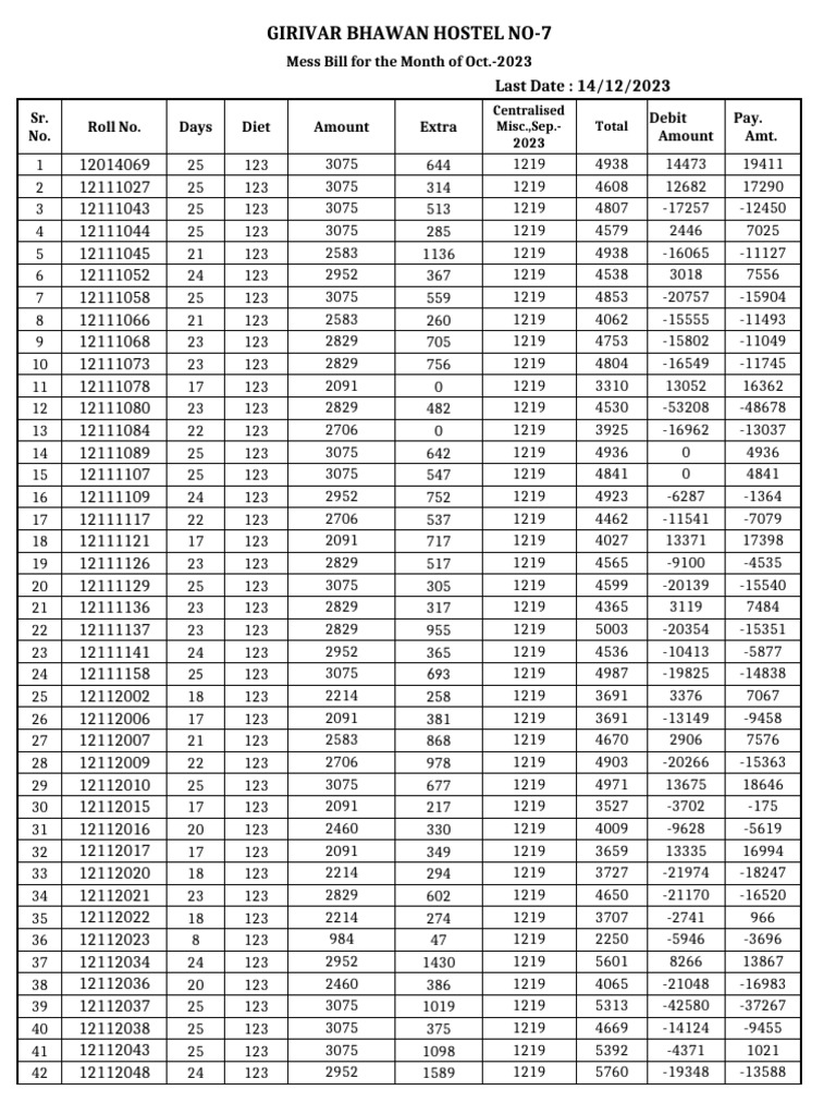 October 2023 Mess Bill | PDF