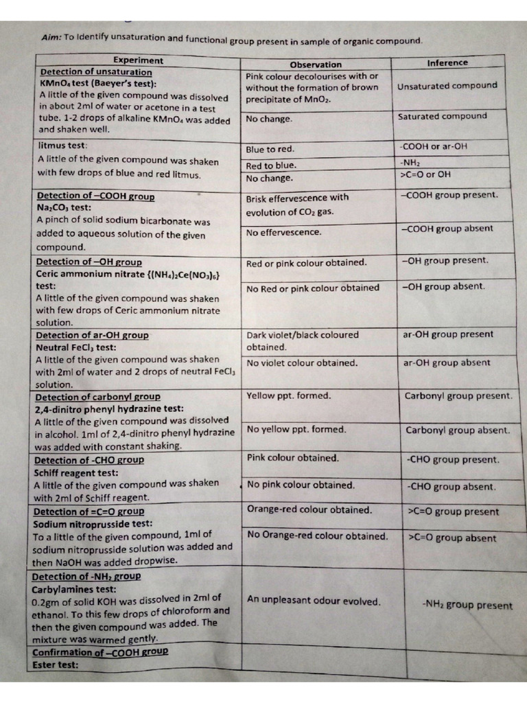 Chemistry Expt. No. - 8 | PDF