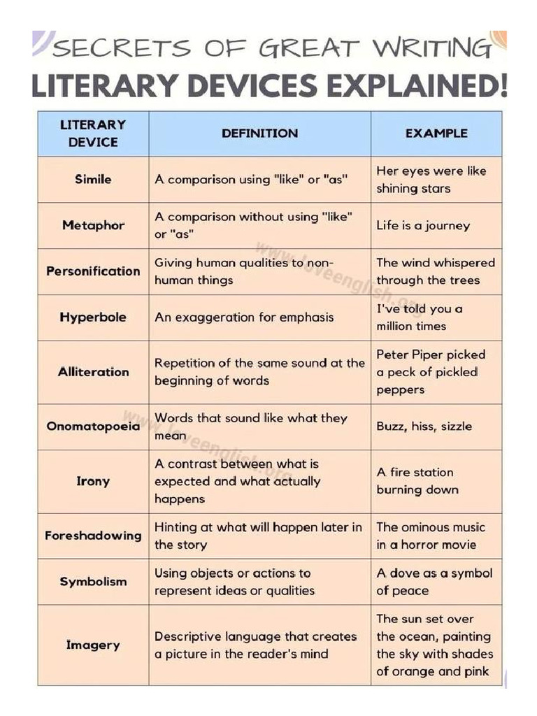 Literary Devices | PDF