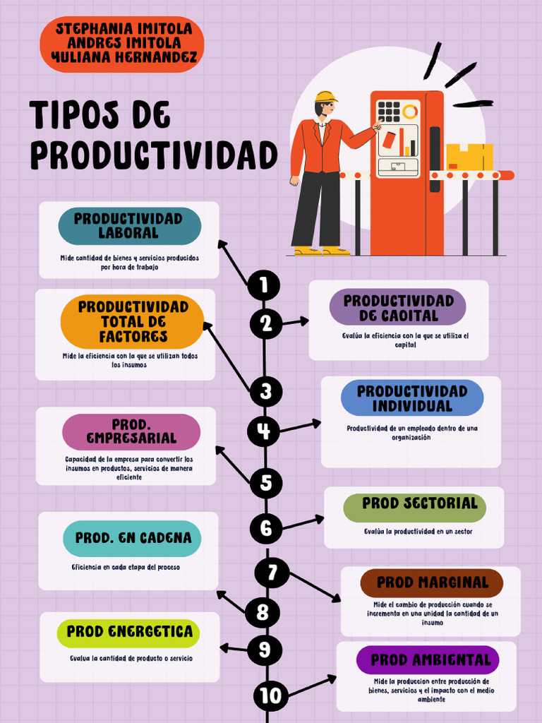 Documento Mapa Mental | PDF