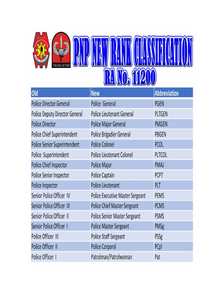 PNP Rank | PDF