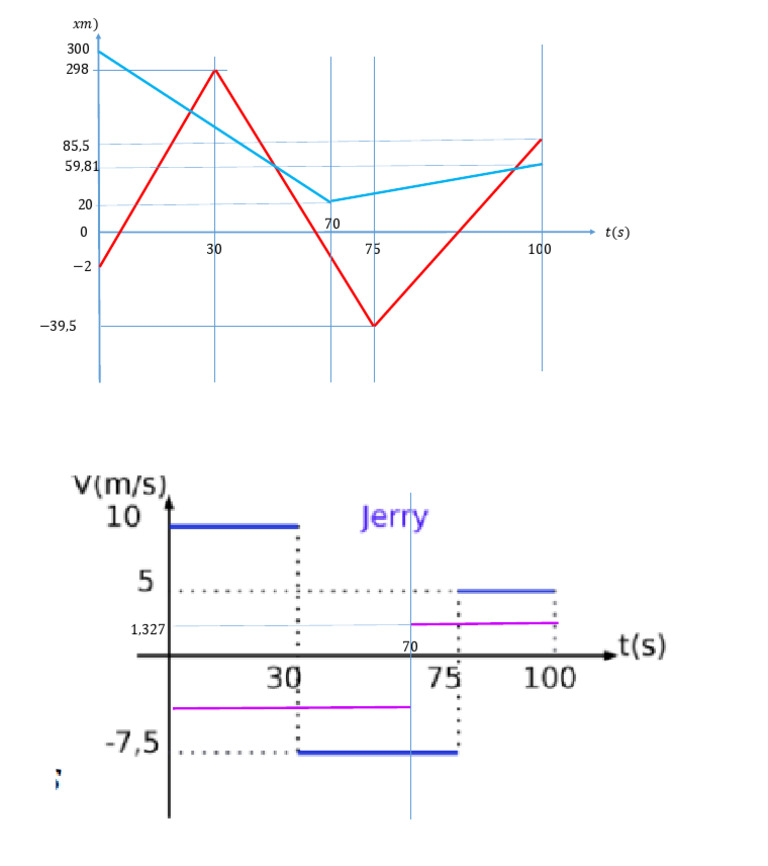 Graficos Tom-Jerry | PDF