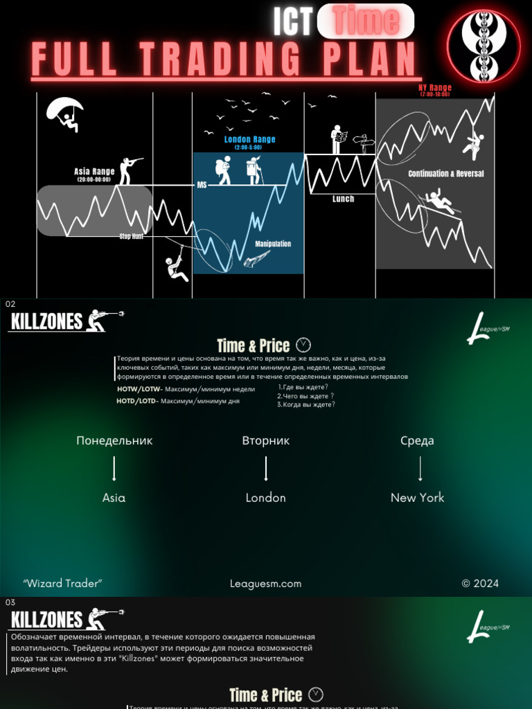 ICT Time & Price Theory | PDF