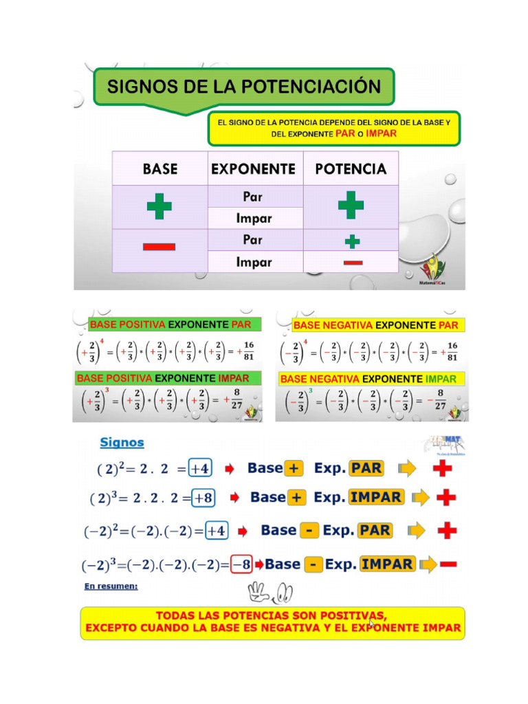 Ficha Regla de Signos de Una Potencia | PDF