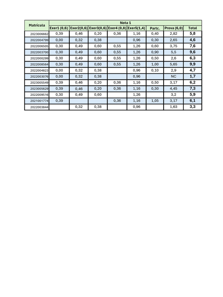 Nota 1 - CM II | PDF | Computers