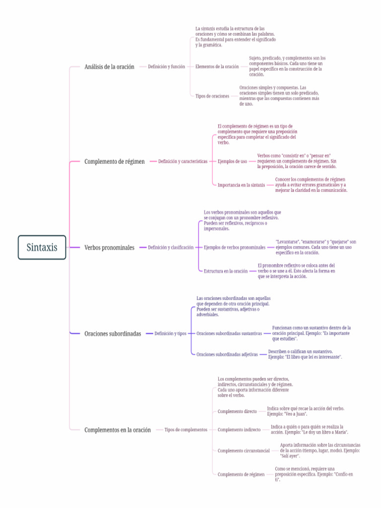 Sintaxis 2 Examen 4eso | PDF | Oración (Lingüística) | Verbo