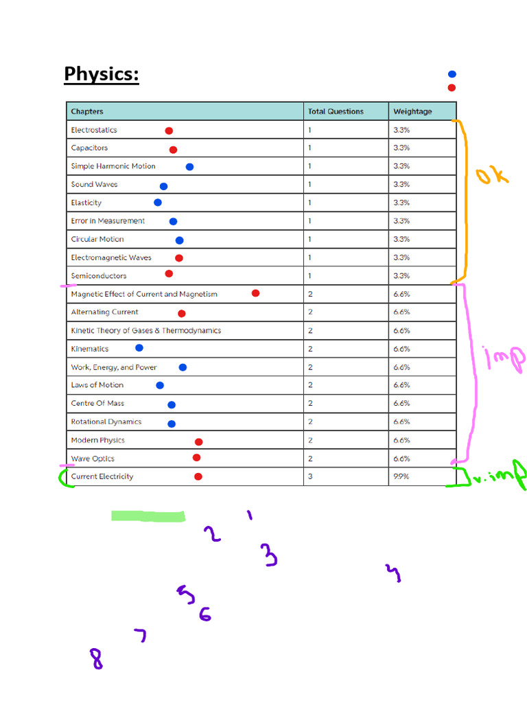 Jee Imp Chps | PDF | Science & Mathematics