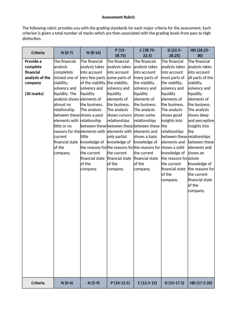 Financial Analysis Grading Rubric | PDF | Budget