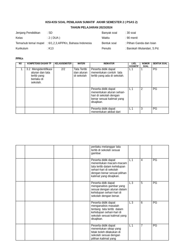 Kisi-Kisi Kelas 2 Tema 6 PPKN Bahasa Indonesia | PDF