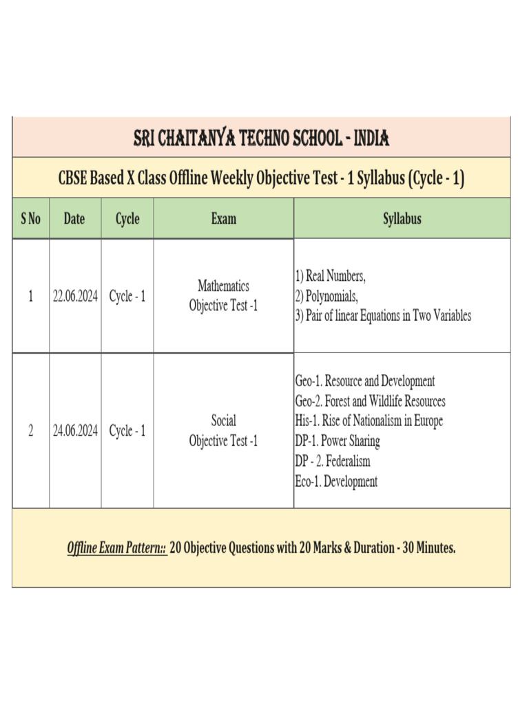 CBSE Based X Class Weekly Objective Test Syllabus | PDF