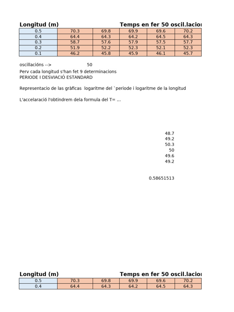 Pràctica Pendol | PDF