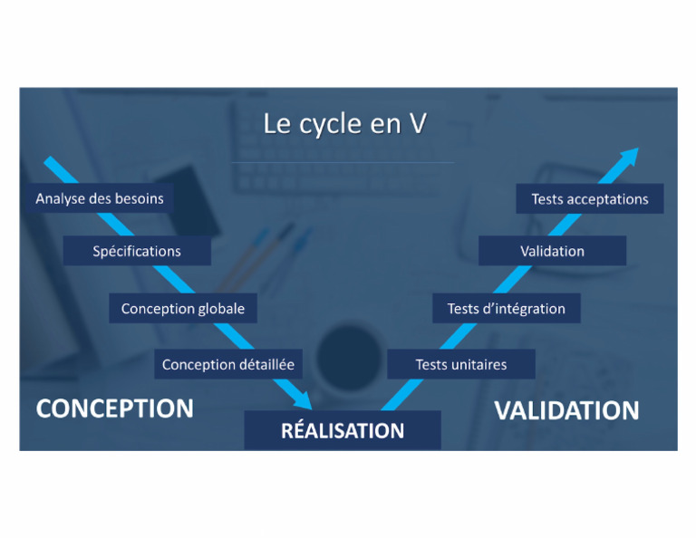 CYCLE_EN_V | PDF