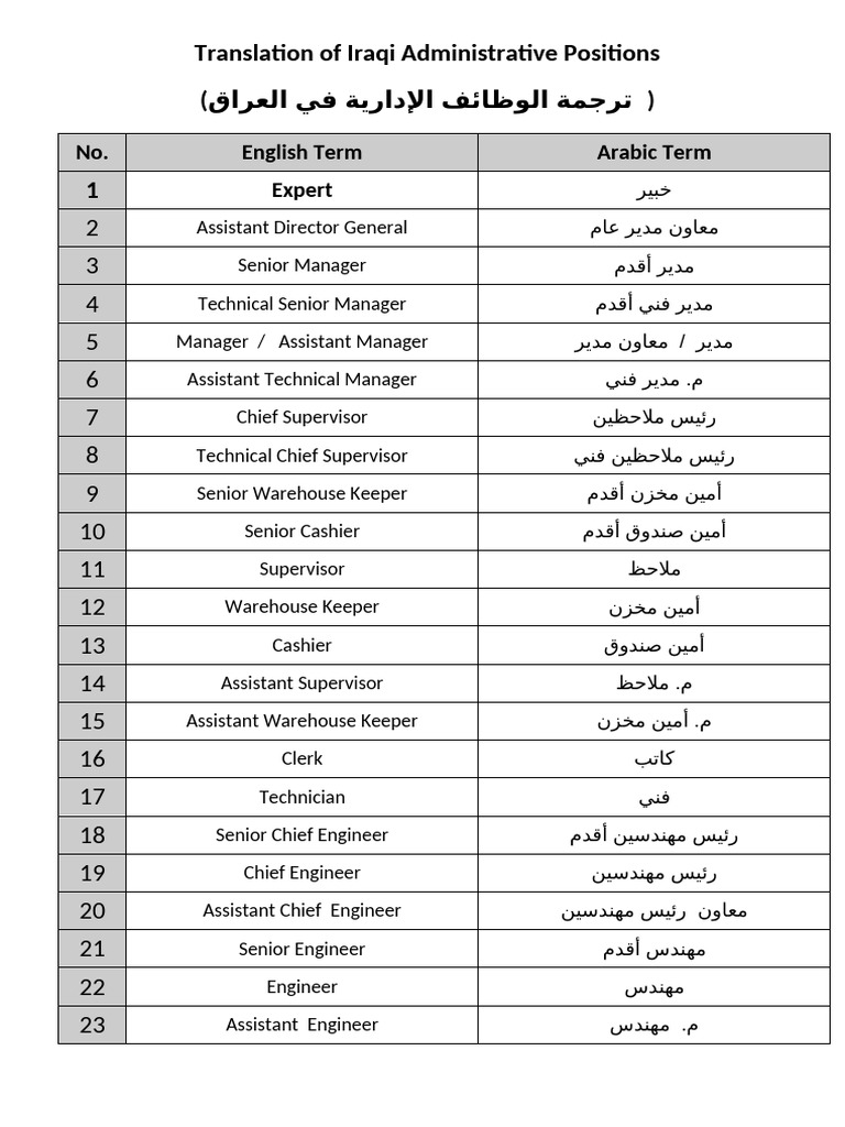Translation of Iraqi Administrative Positions | PDF