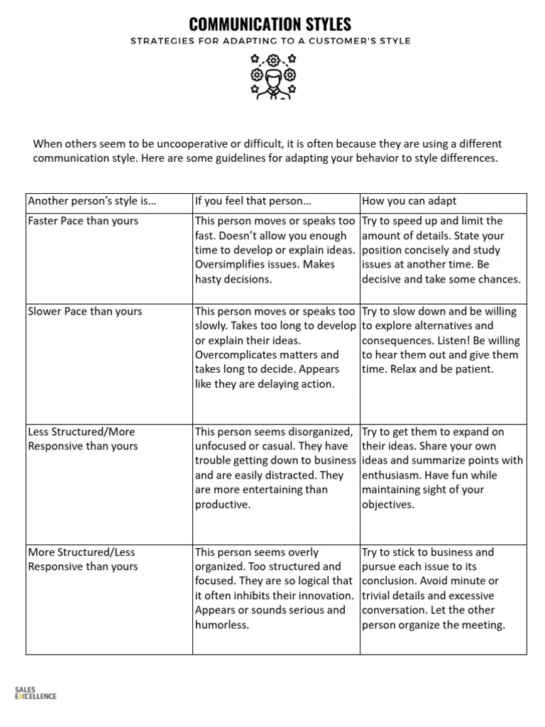 Adapting to Different Styles | PDF | Psychology | Psychological Concepts