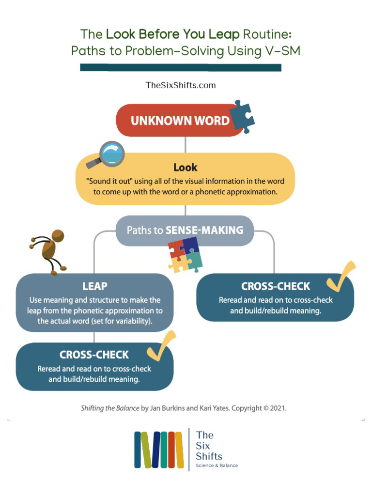Path To Problem-Solving - Look Before You Leap | PDF