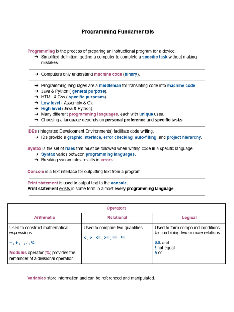 Programming Fundamentals (Final Revision) | PDF | Control Flow | Data Type Programming Fundamentals (Final Revision) | PDF | Control Flow | Data Type