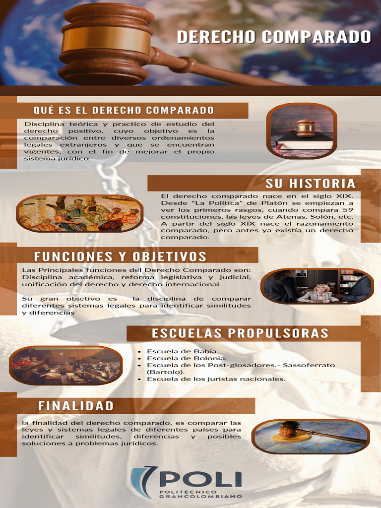 Historia y Funciones del Derecho Comparado | PDF