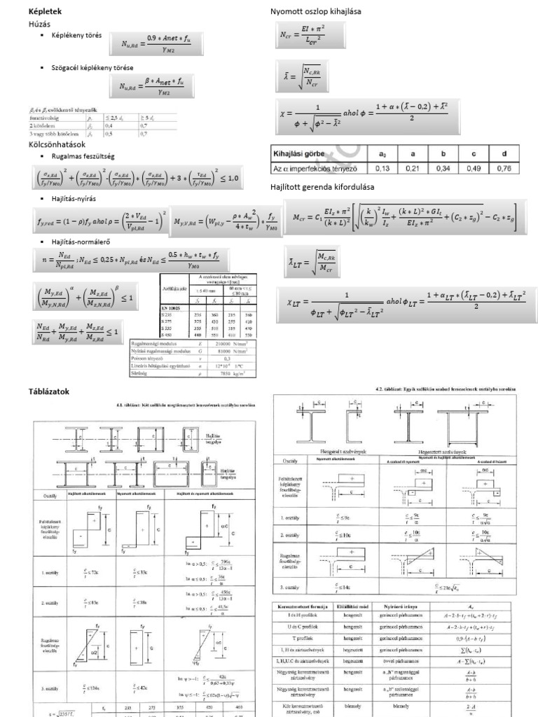 Segédlet Acél I-2024_fp | PDF