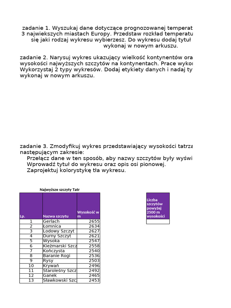 Cwiczenia Wykresy Excel - Klasa 6. | PDF
