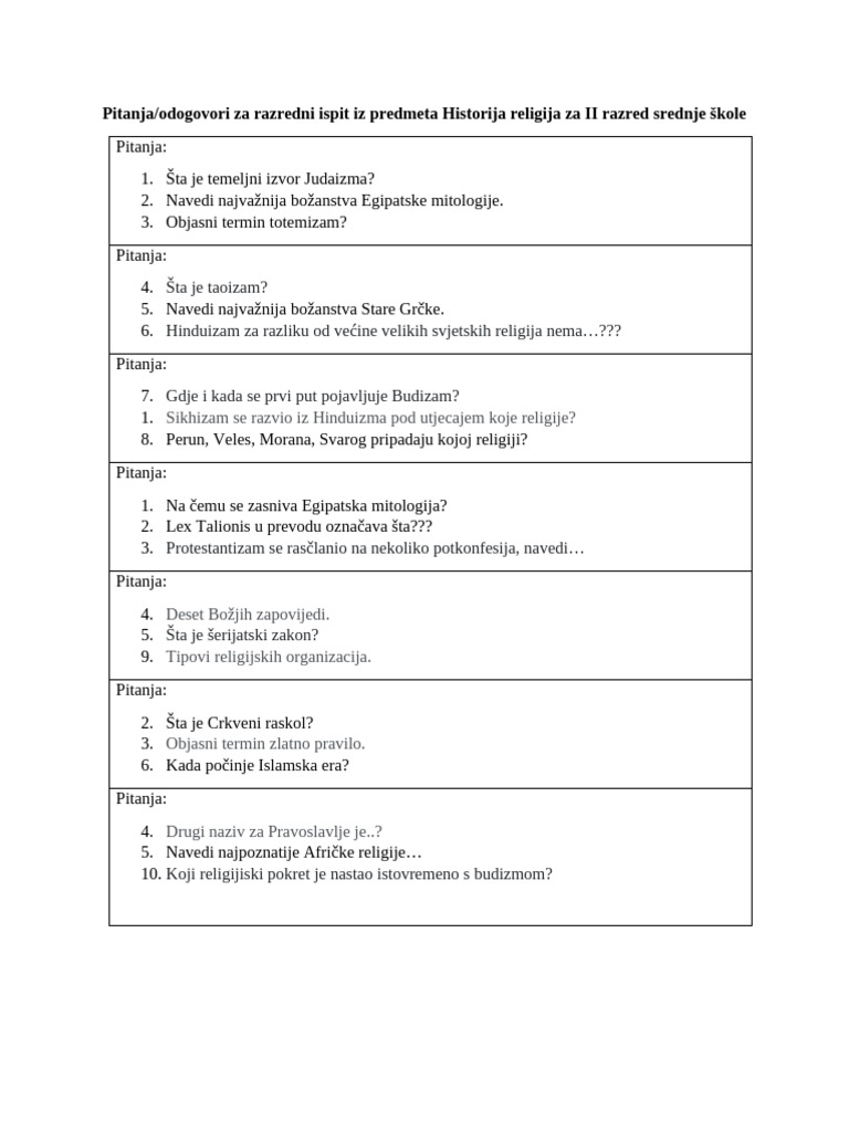 Pitanja Razredni Ispit 7 | PDF