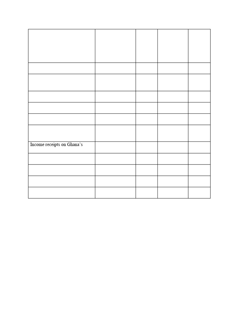 Ghana's Balance of Payments Analysis | PDF | Finance & Money Management