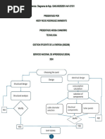 Diagrama Sobre Documentación de Importación y Exportación. GA3-210101029-AA1-EV01. | PDF
