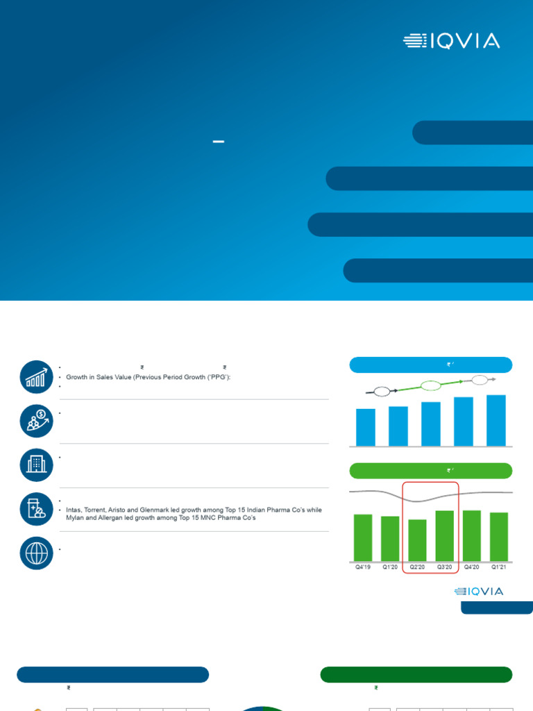 IQVIA Indian Pharmaceutical Market Quarterly Insight Report | PDF