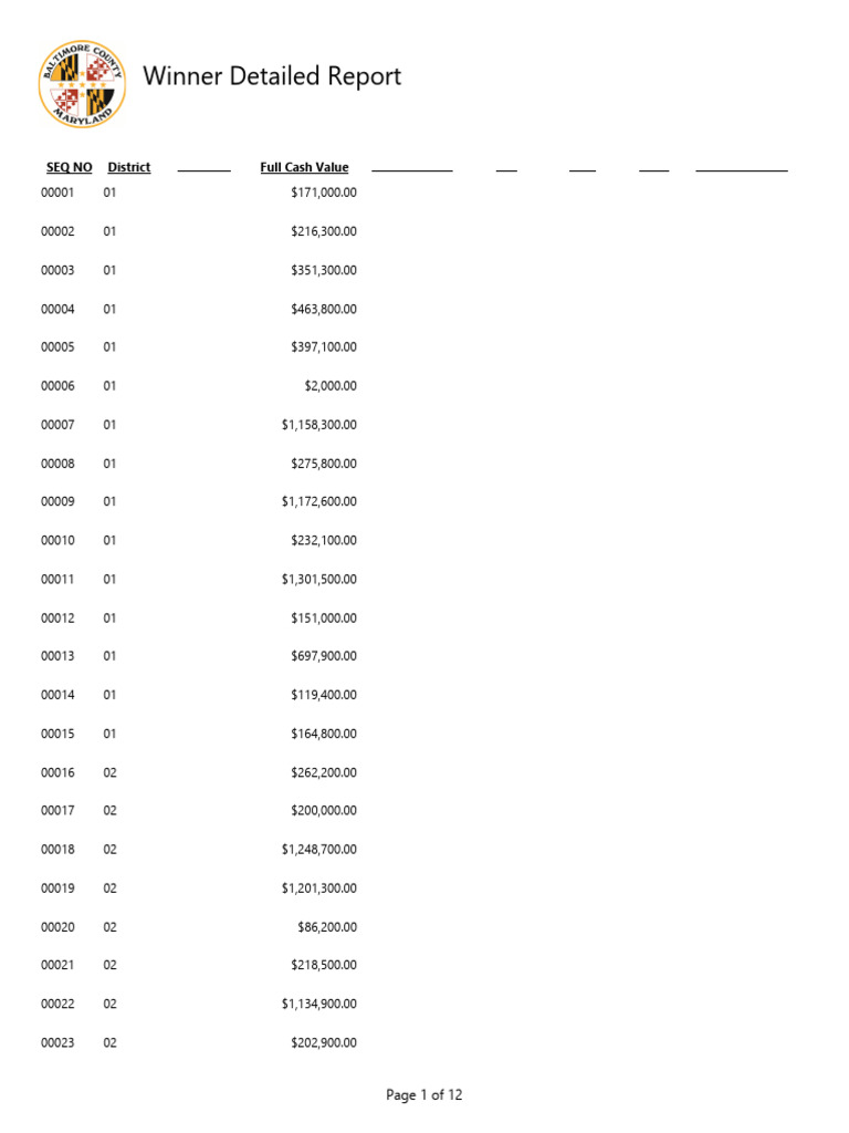 2024 Winning Detail Report | PDF | Auction Theory | Auction