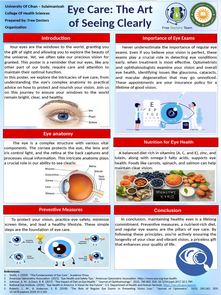eye poster | PDF | Optometry | Eye