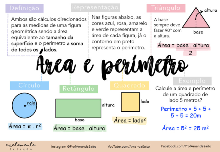 MAPA MENTAL Área e Perímetro | PDF