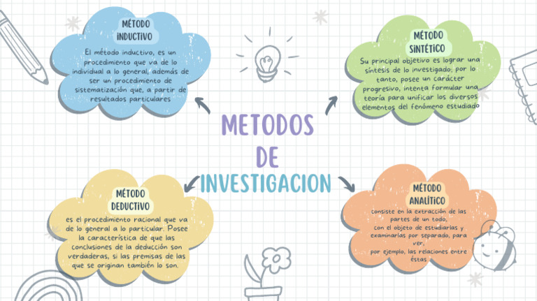 Mapa Mental - Metodos de Investigacion | PDF | Ciencia y matemáticas
