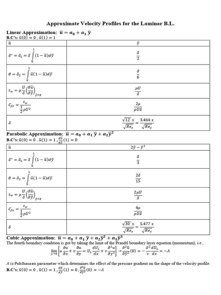 Approximate Velocity Profiles For The Laminar B | PDF | Boundary Layer ...