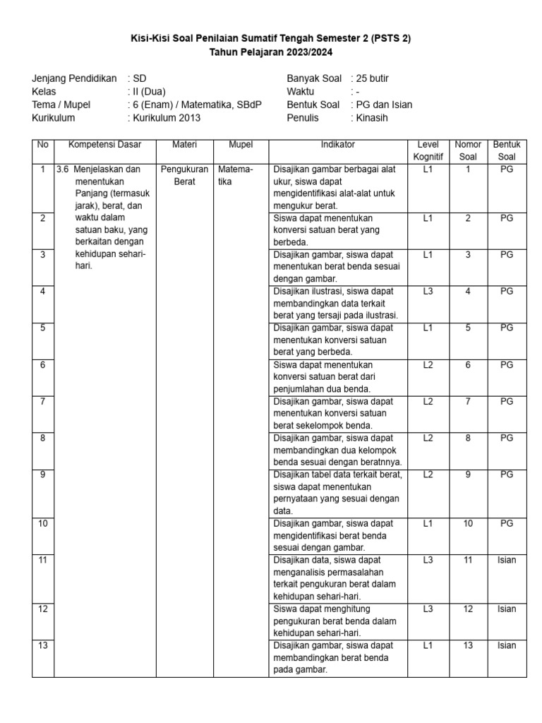Kisi-Kisi Kelas 2 Tema 6matematika SBDP | PDF