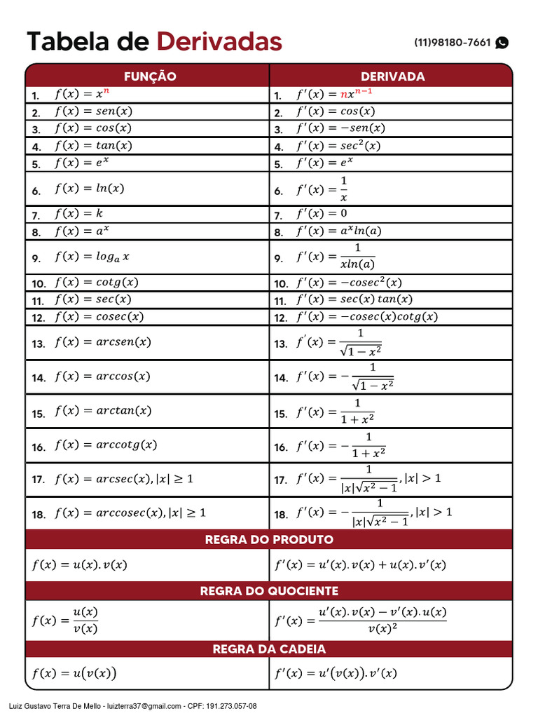 Tabela de Derivadas | PDF