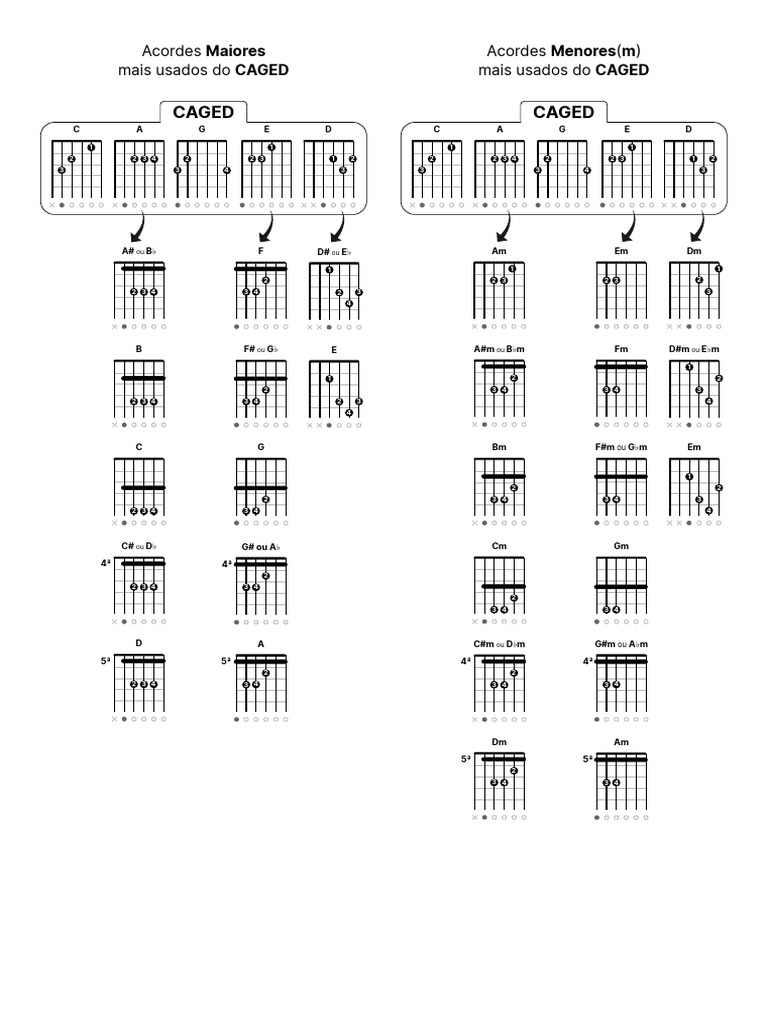CAGED Acordes Maiores e Menores | PDF